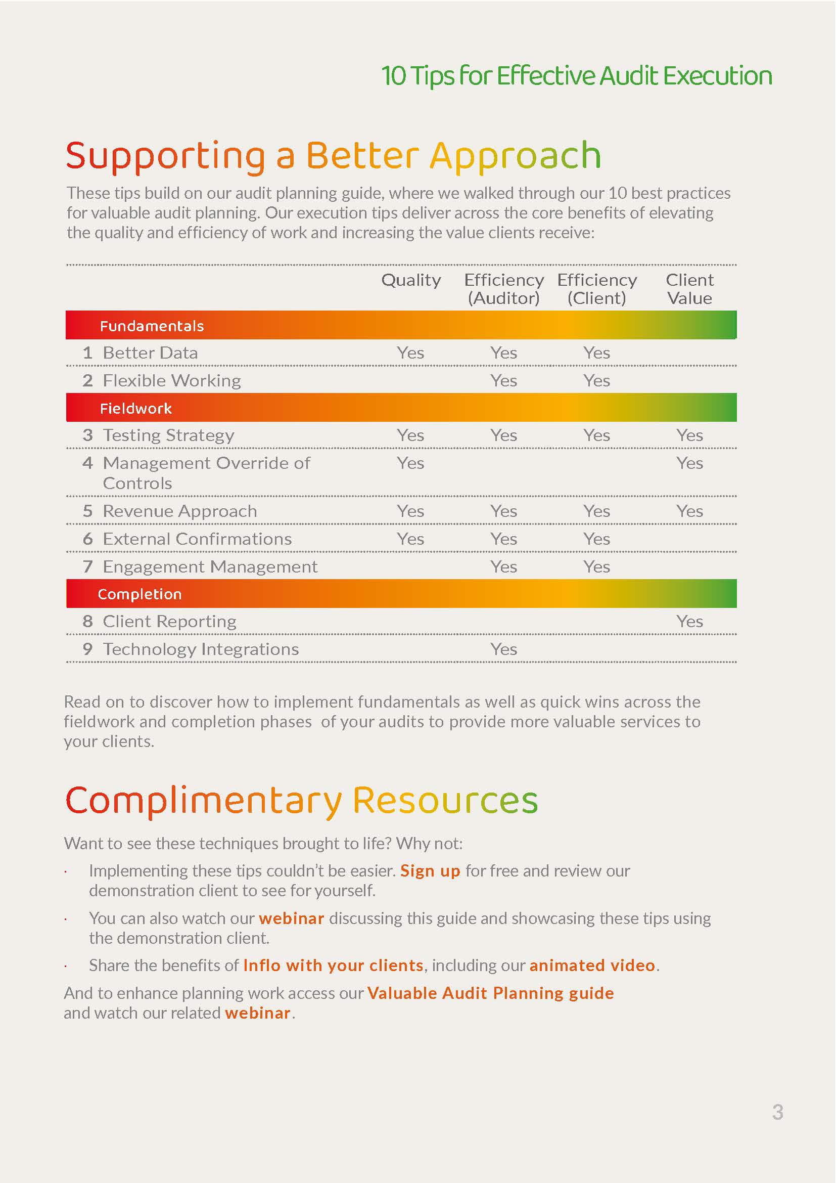 Inflo: Top Tips Audit Execution